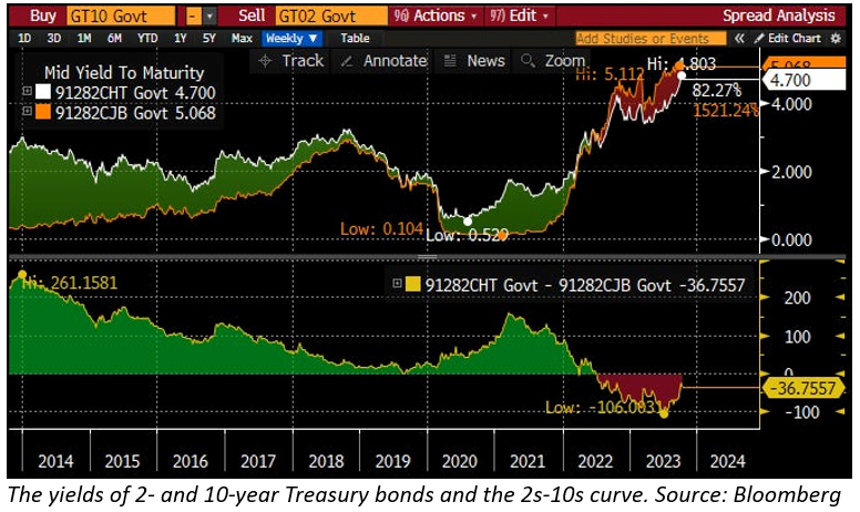 Asset Class Performance in 2023 and into 2024 - Articles - Advisor ...