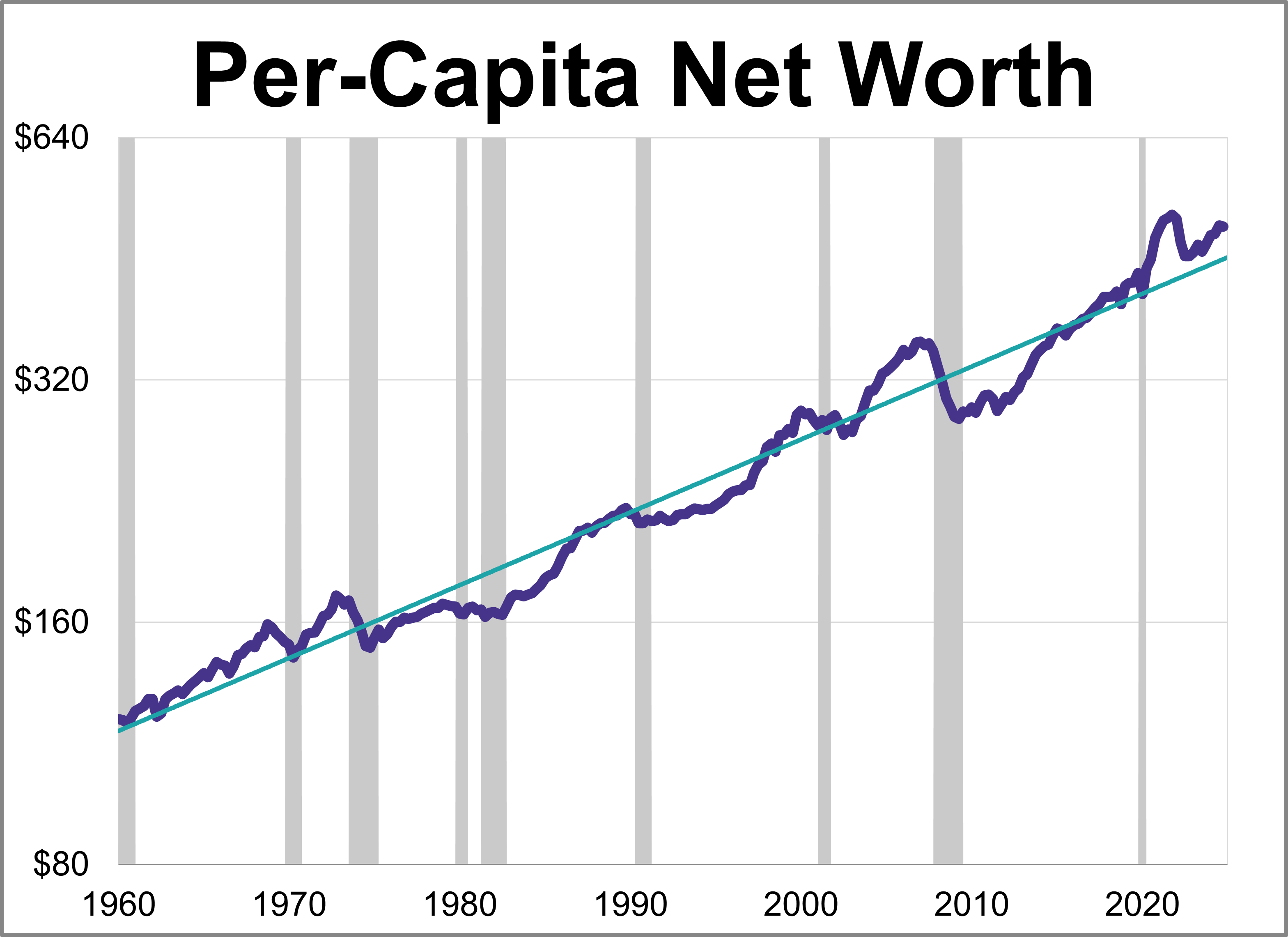 Household Net Worth Q4 2024: The "Real" Story - dshort - Advisor ...