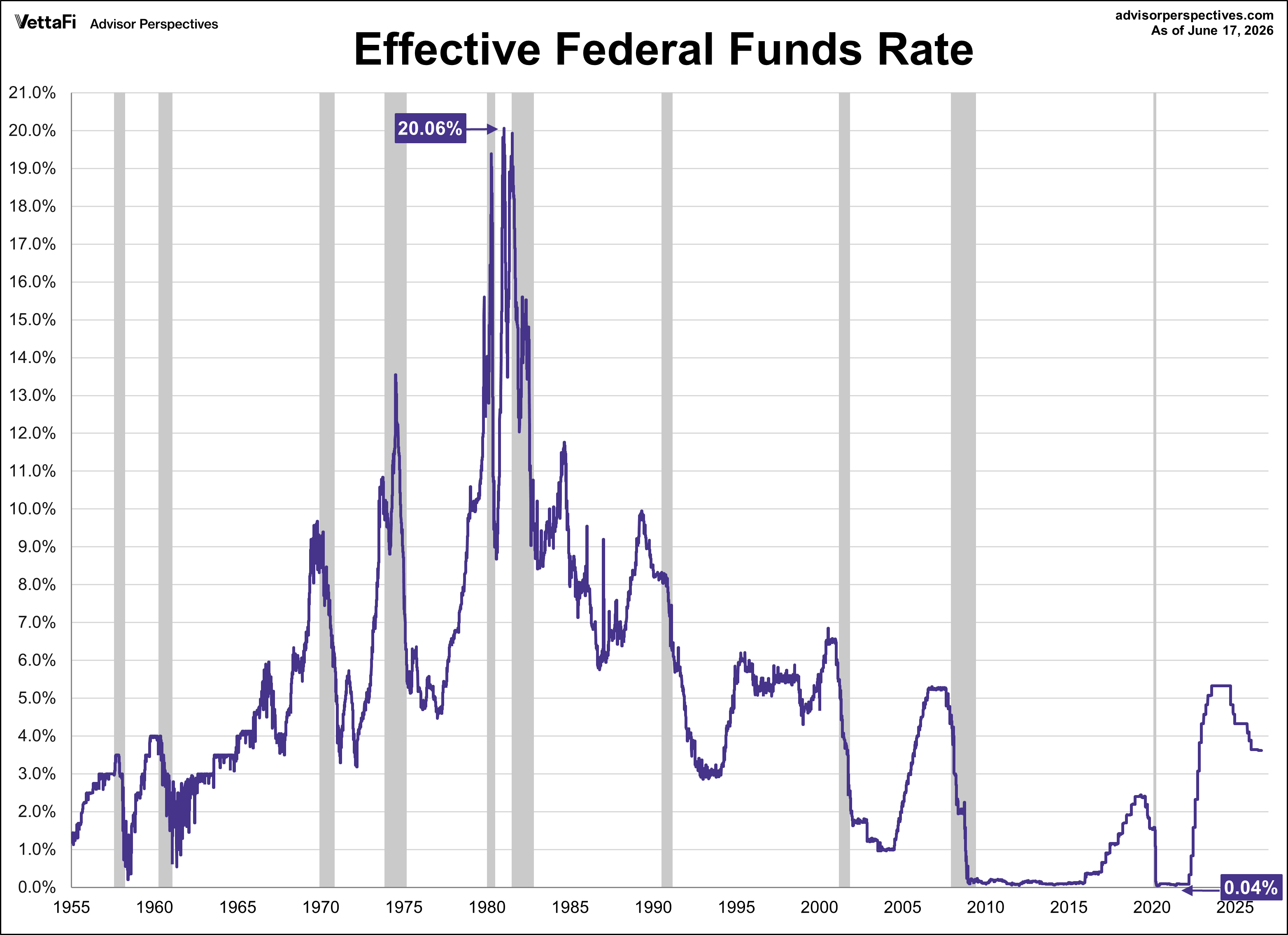 The Fed’s Latest Rate Decision: January 29, 2025 - dshort - Advisor ...