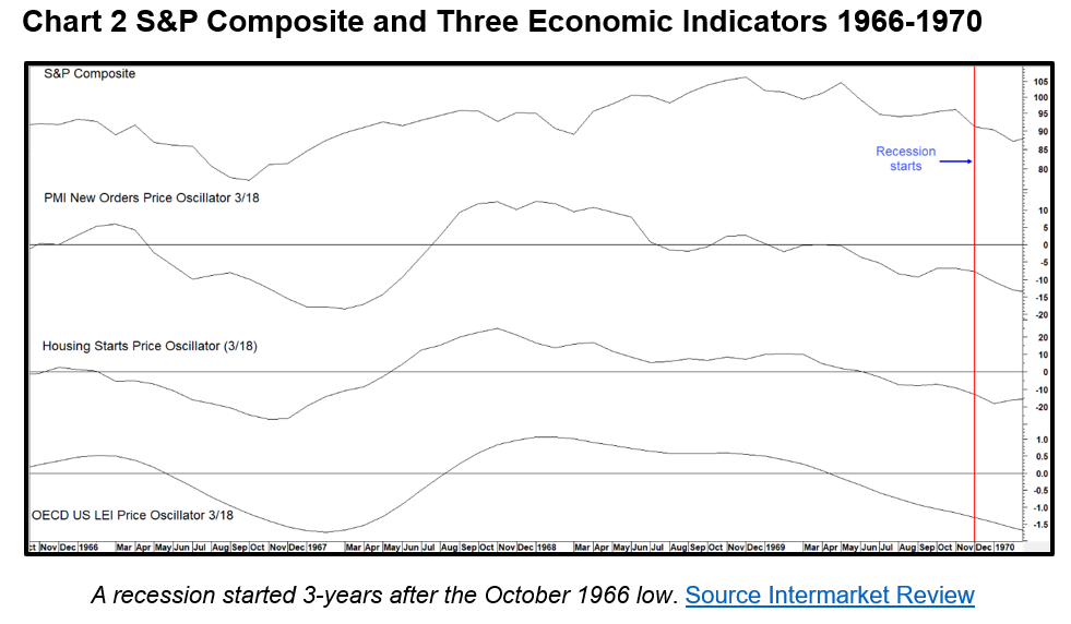 Will 2024 be 1968 Déjà Vu All Over Again? - Pring Turner Capital Group ...