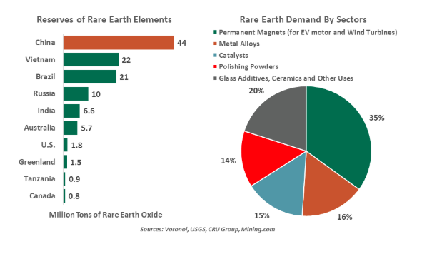 Rare Earth Restrictions - Northern Trust - Commentaries - Advisor ...