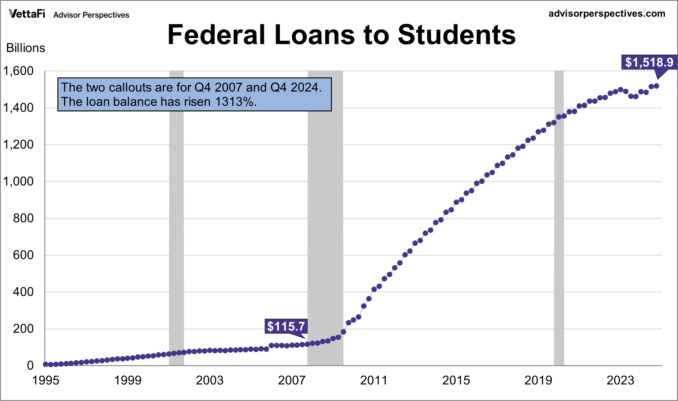The Fed's Financial Accounts: What Are Uncle Sam's Largest Assets ...
