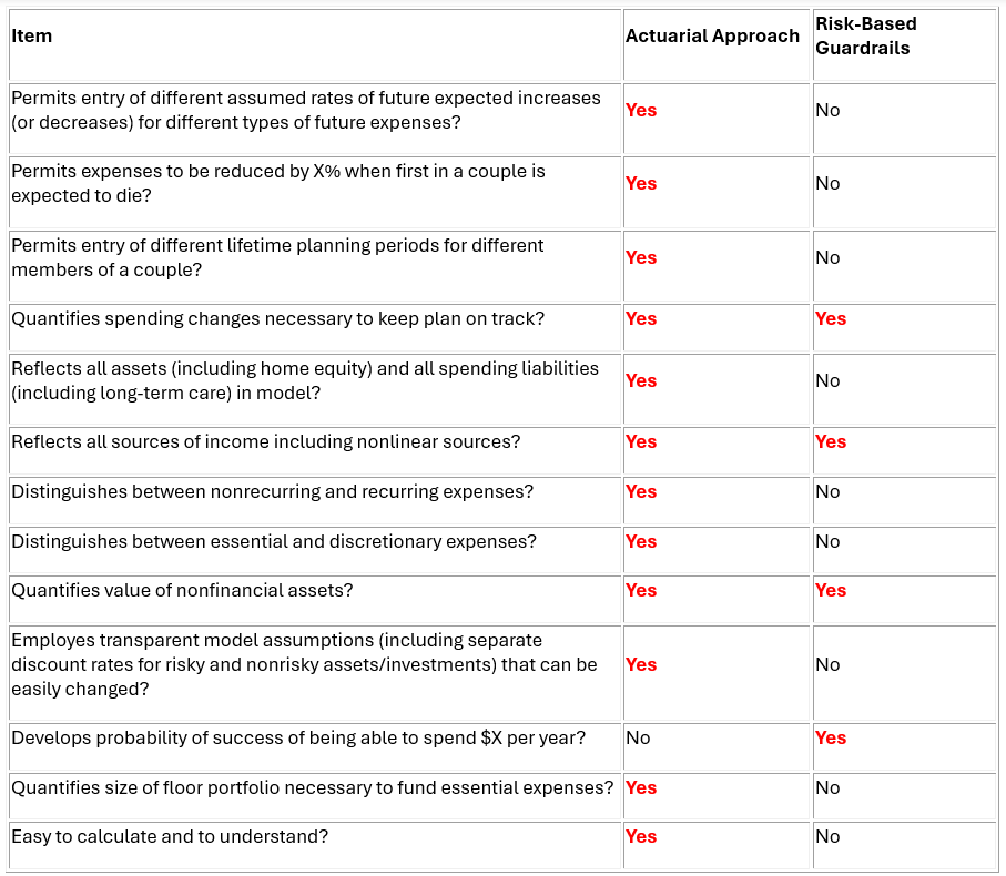 Planning Future Spending Changes - Articles - Advisor Perspectives