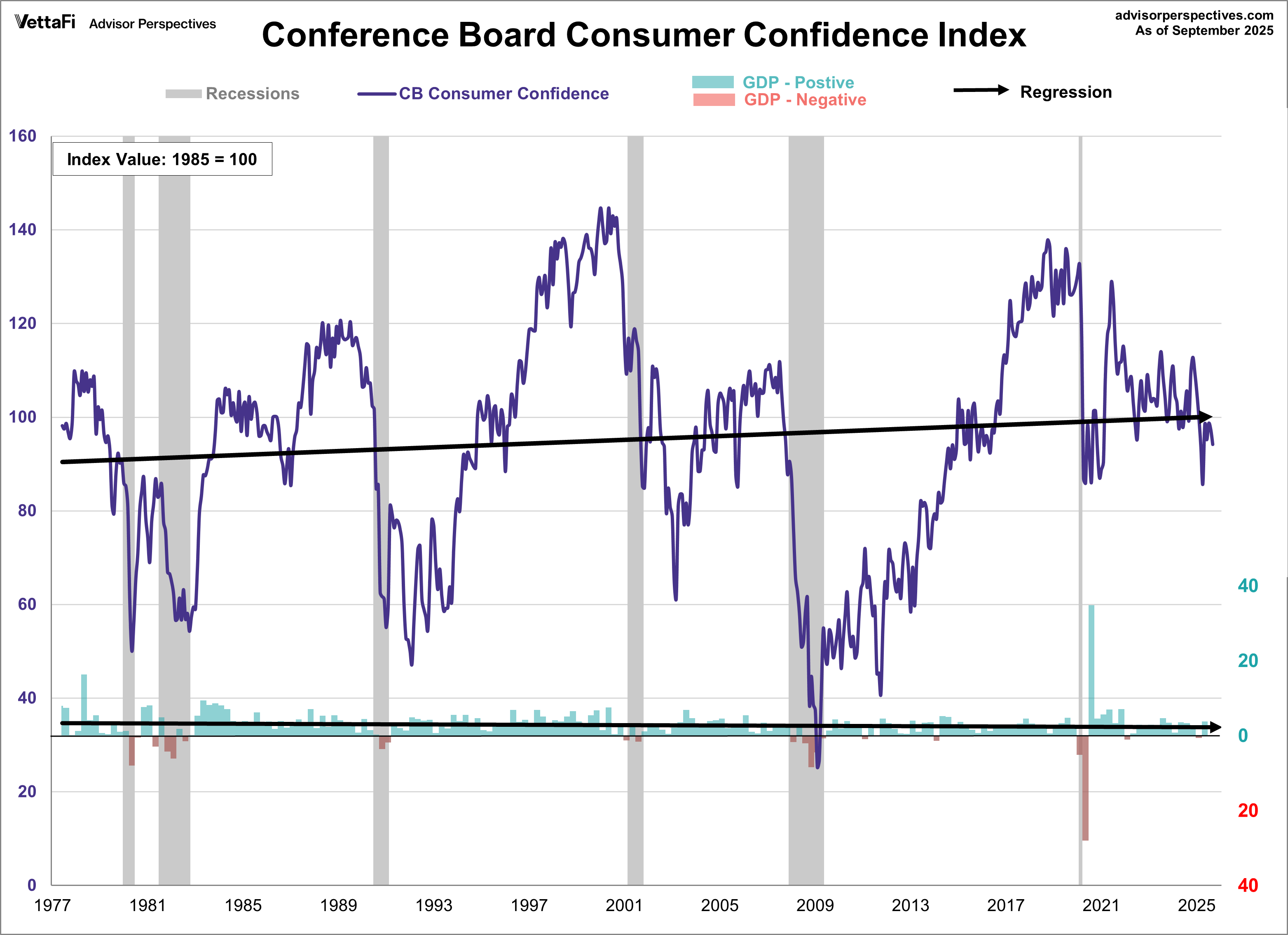 Consumer Confidence Drops to 5-Month Low in September - dshort ...
