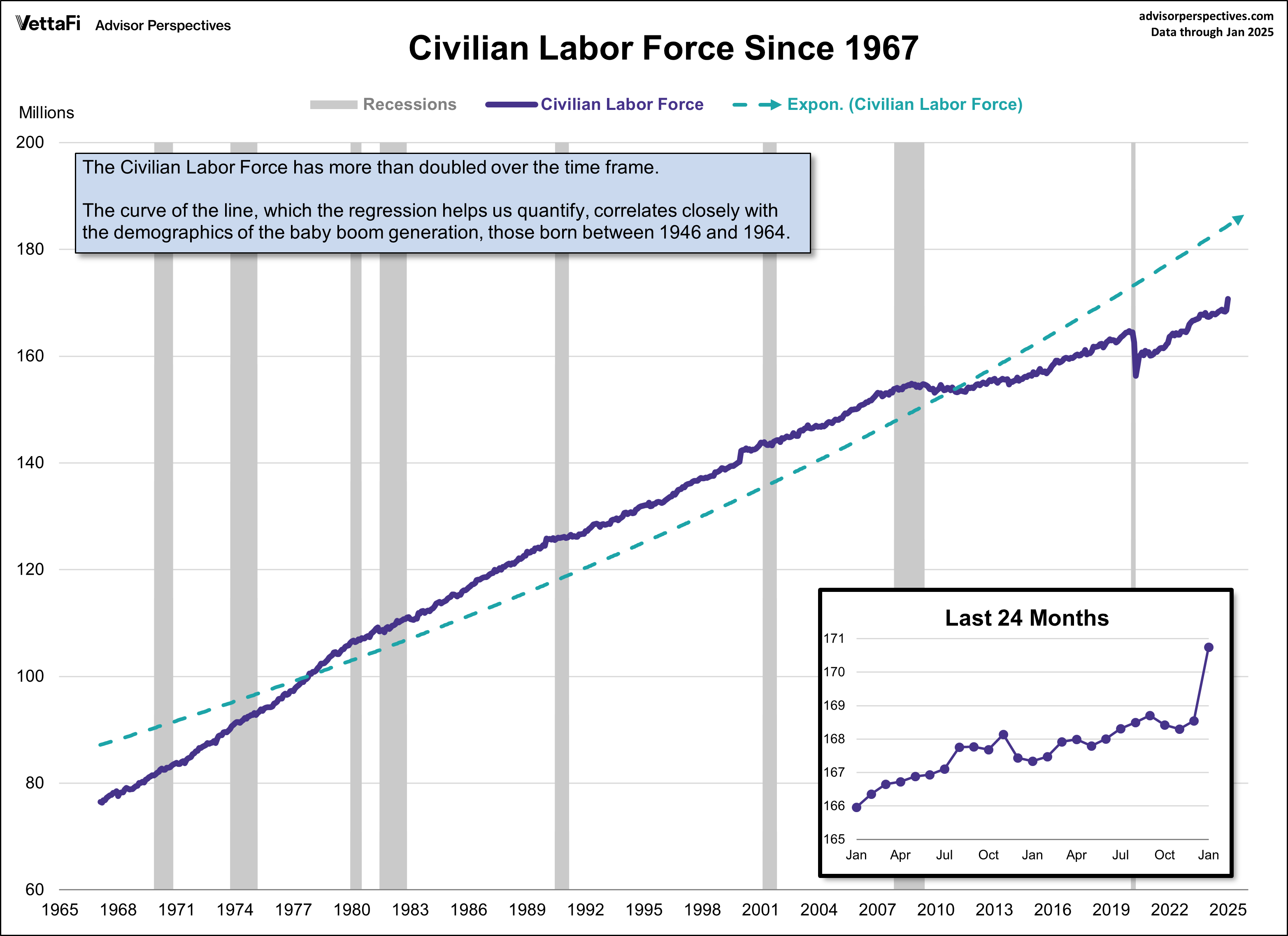 Unemployment Claims and the CLF as a Recession Indicator: January 2025 ...
