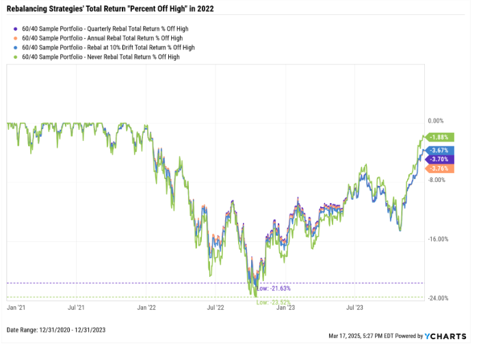 What Is the Optimal Portfolio Rebalancing Strategy? - Articles ...