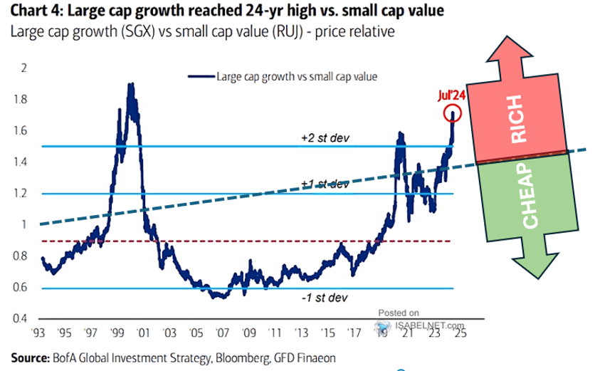 Is There Value in Small Cap Value Versus Large Cap Growth Stocks ...
