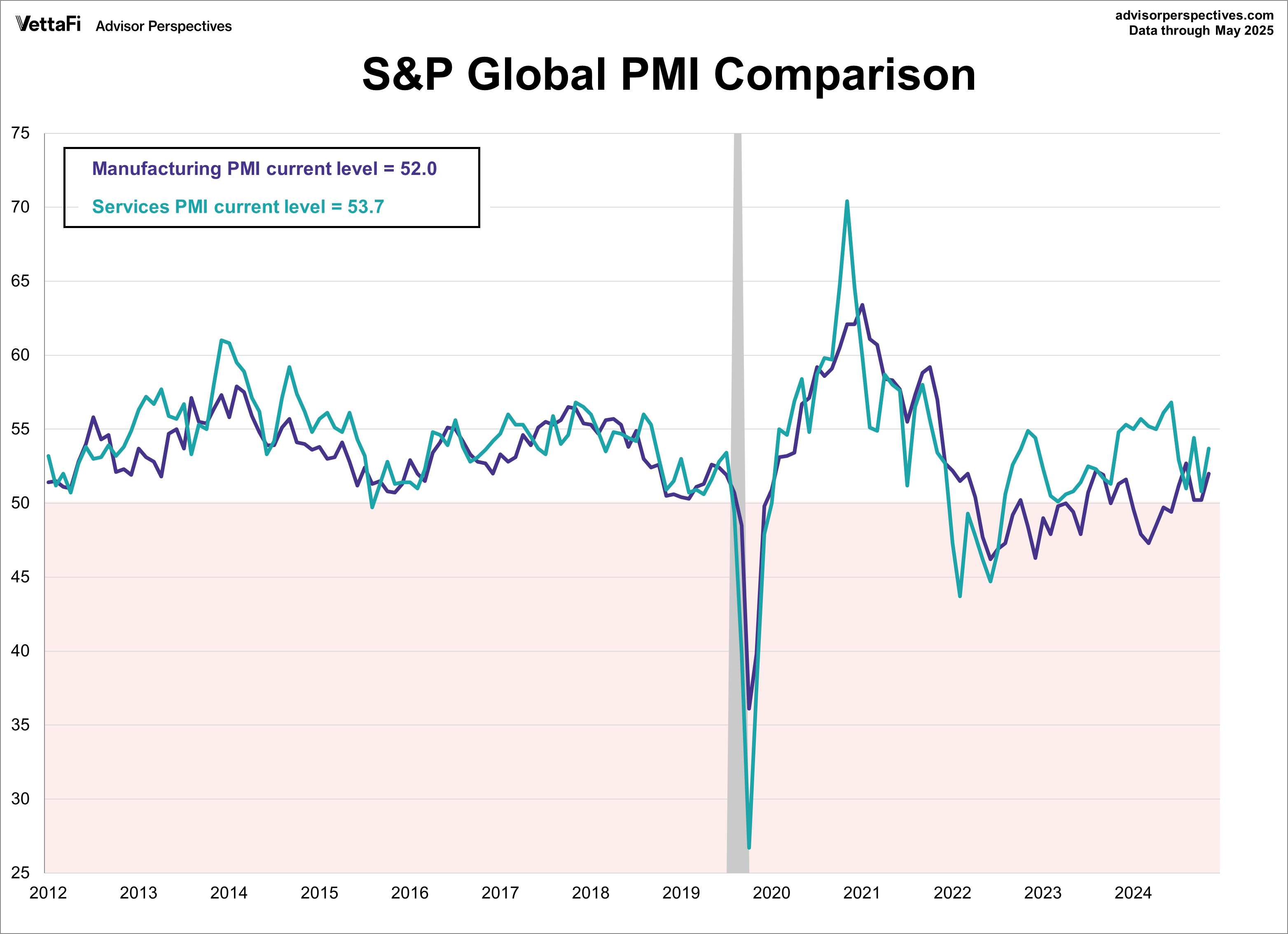 S&P Global US Manufacturing PMI™: Growth Picked Up in May - dshort ...