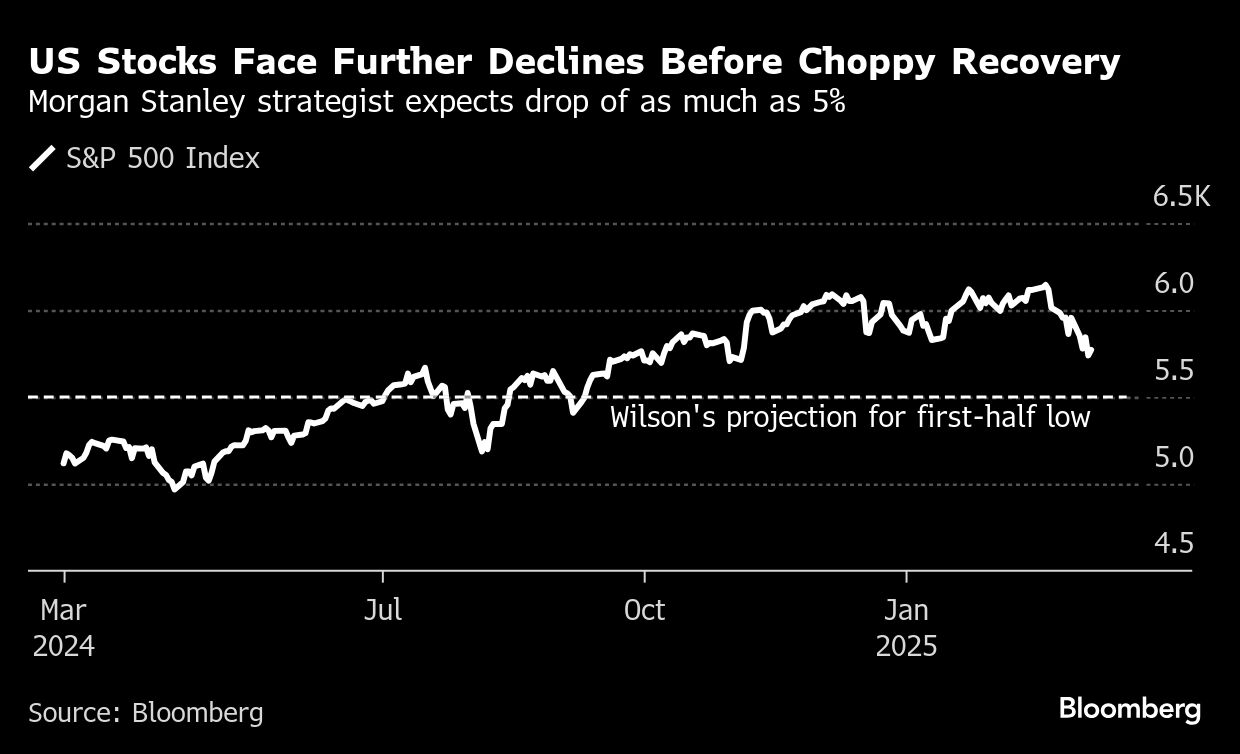 Strategists See More S&P 500 Volatility as Tariff Fears Kick In ...