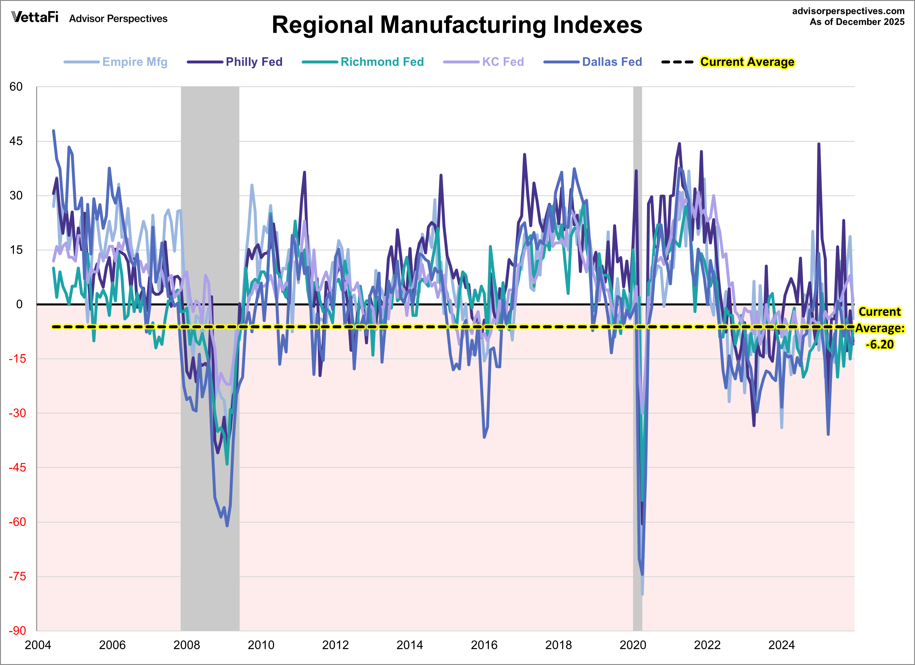 Empire State Manufacturing Survey: Activity Increases Modestly in ...